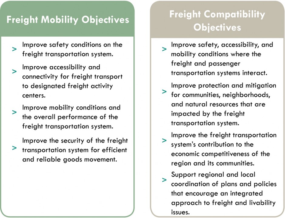Strategic Freight Plan – Freight Moves Tampa Bay