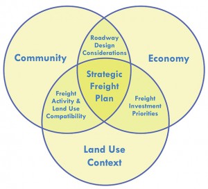Strategic Plan / Study Intent – Freight Moves Tampa Bay