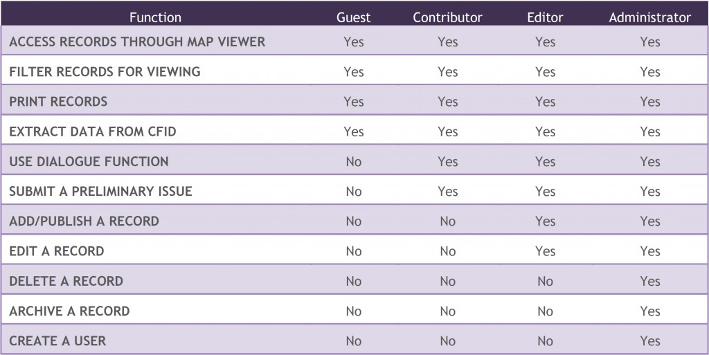 User Groups and Administration / User Groups and Functions – Freight ...